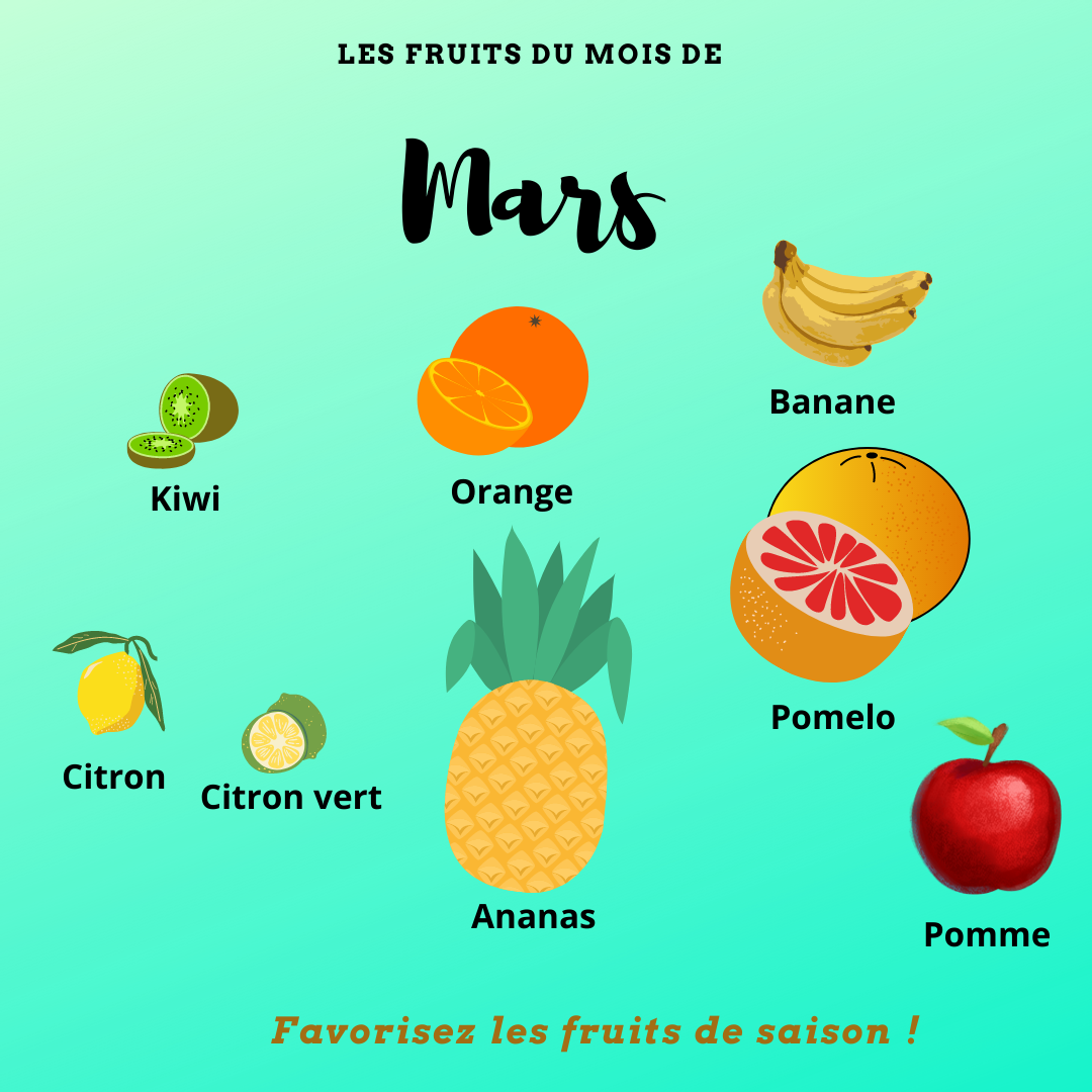 Fruits du mois de mars – Sébastien Magub
